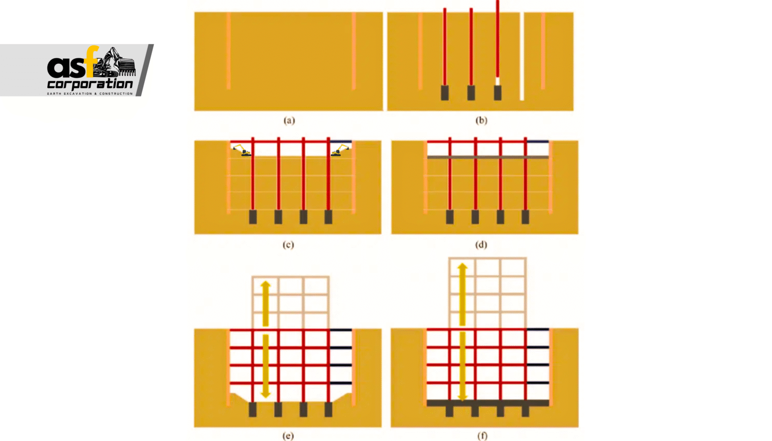 Top-Down Method: Strategic Implementation Guide