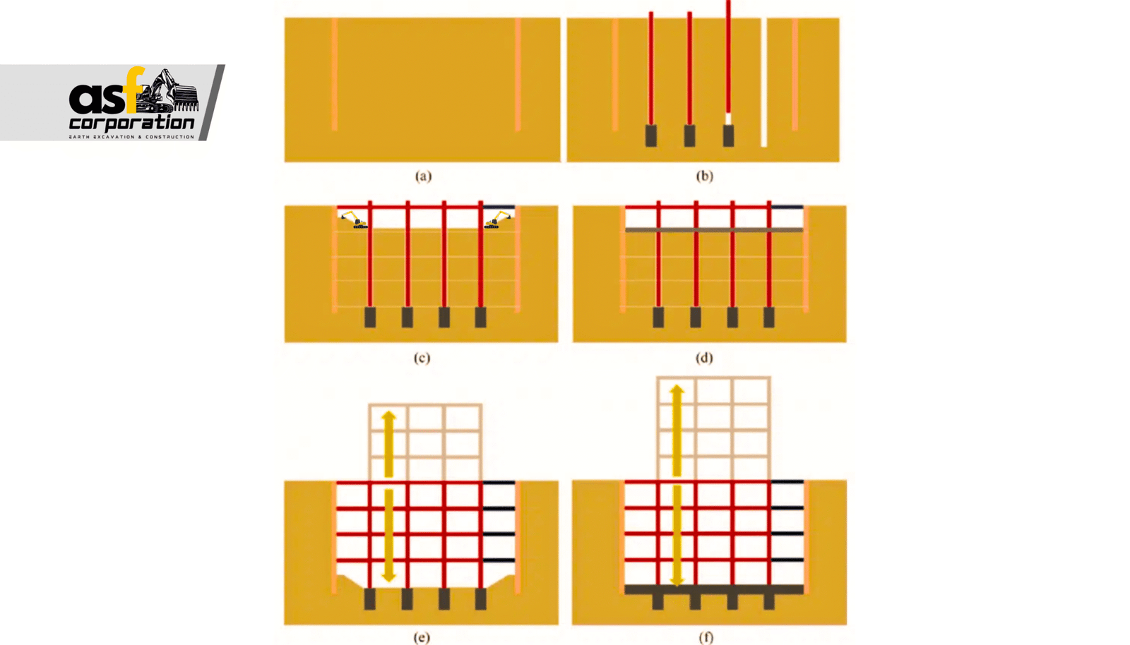 Top-Down Method: Strategic Implementation Guide